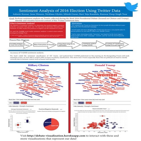 Data Science Poster Final | PDF
