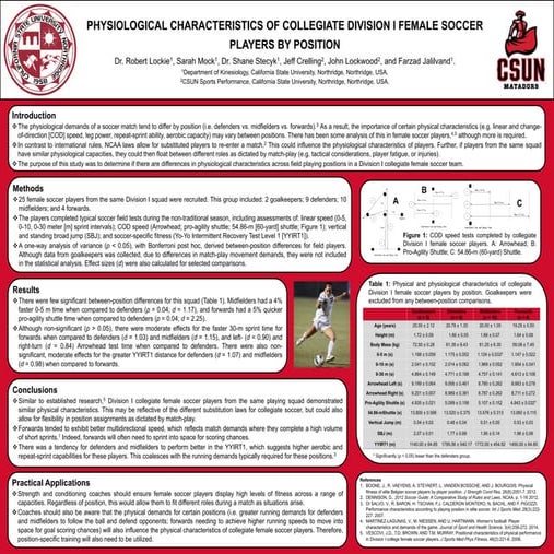 NSCA Poster 2 2015 Big | PDF | Soccer | Sports