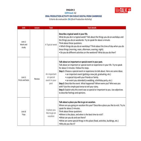 E2 Oral Production Activity.pdf.ingles02 | PDF