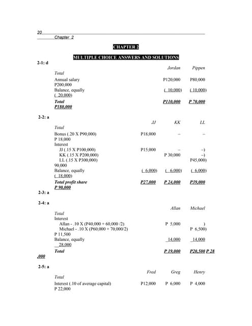 PARTNERSHIP ACCOUNTS - Profit & Loss Appropriation account | PPT