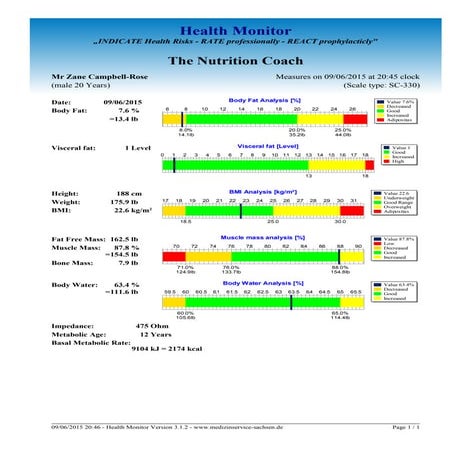 Body Composition Analysis - 9.6.2015