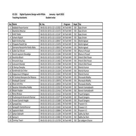 E3 231 DSF Jan 2023 - TA - Student Wise.pdf