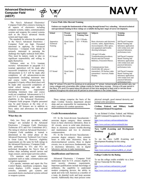 Navy SMART Transcript | PDF