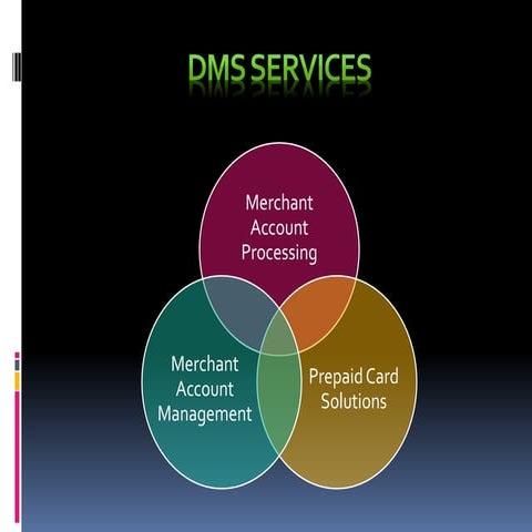 DMS Services | PPT