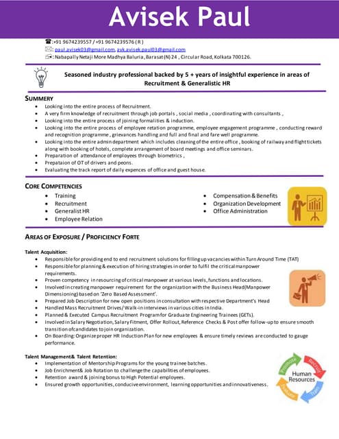 SWP Certification | PPT