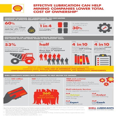 tco-mining-infographic-final | PDF