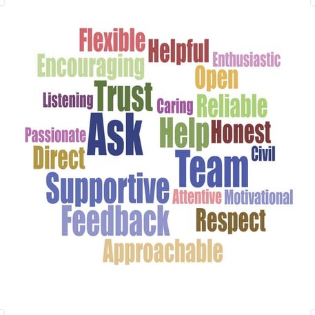 Team Word Cloud Artwork outlined | PDF