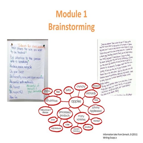 E3 M1.3 Brainstorming Techniques | PPT