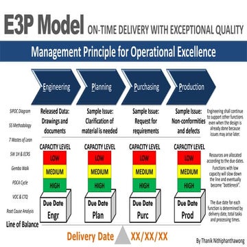 E3P Model - Management Principle for Operational Excellence | PDF