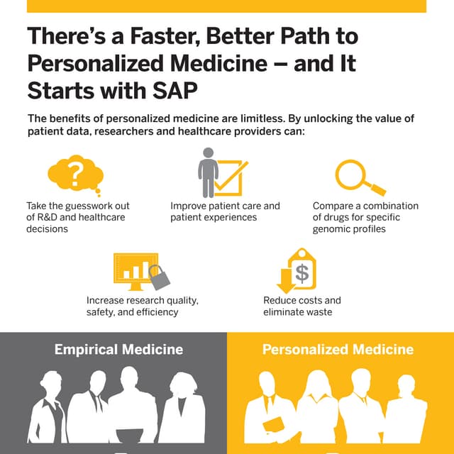 Infographic-SAP-Personalized-Medicine | PDF
