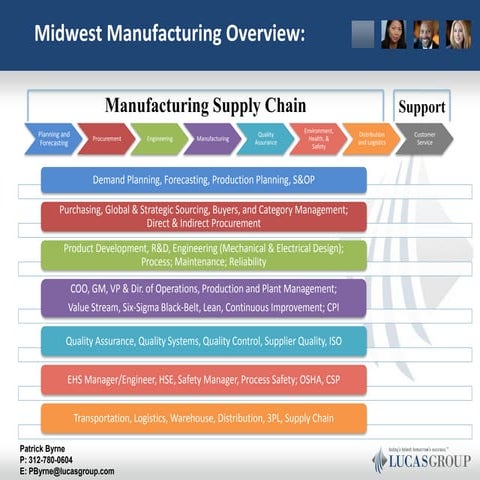Midwest Manufacturing Overview PByrne | PPT