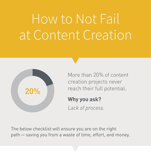 Content Creation Checklist | PDF