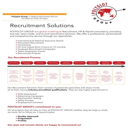POLYGLOT GROUP - RecruitmentSolutions-Renewables&Environment | PDF