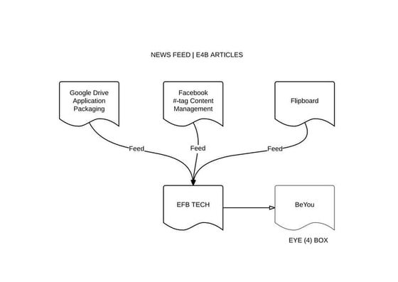 Paypal wireframe | PDF
