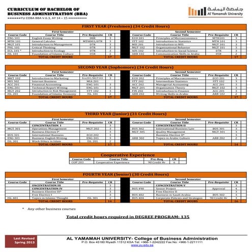 Study-Plan-BBA | PDF