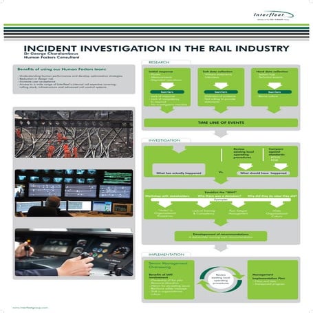 Incident Investigation Poster | PDF