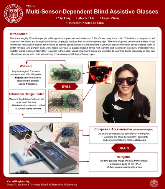 Brainlab Microscope Integration Flyer | PDF