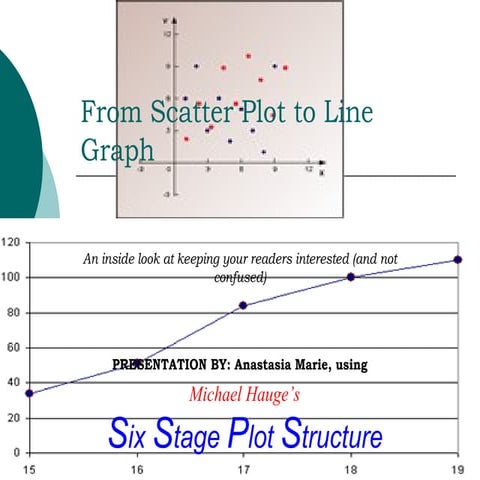 PlotPresentation | PPT