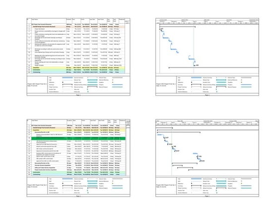 MS Projects - 10 MW Implementation Schedule | PDF