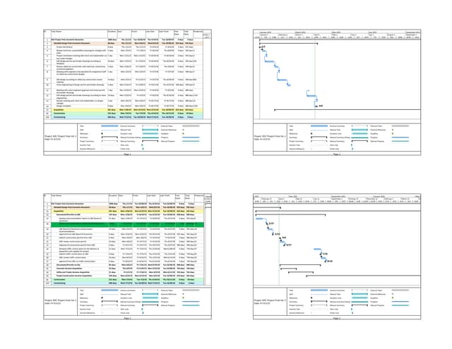 MS Projects - 10 MW Implementation Schedule | PDF