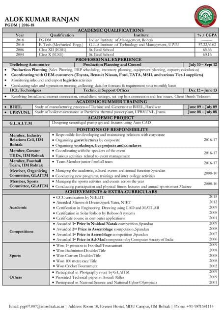 simran cv | PDF