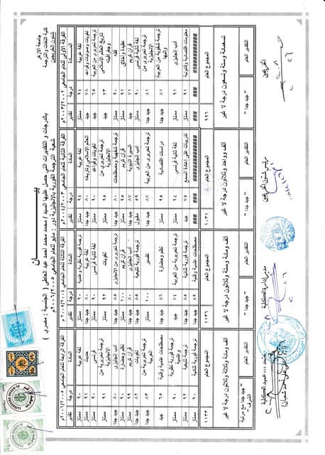 Eng Mohamed UPDA Certificate | PDF