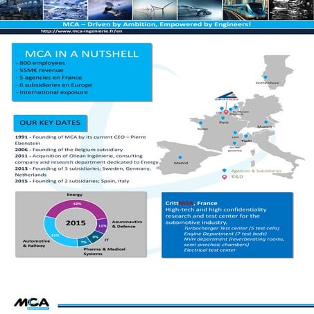 MCA Engineering Italy - About us | PDF