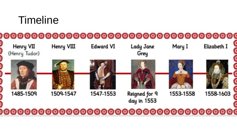 What was Henry VIII like print version