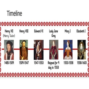 What was Henry VIII like print version | ODP