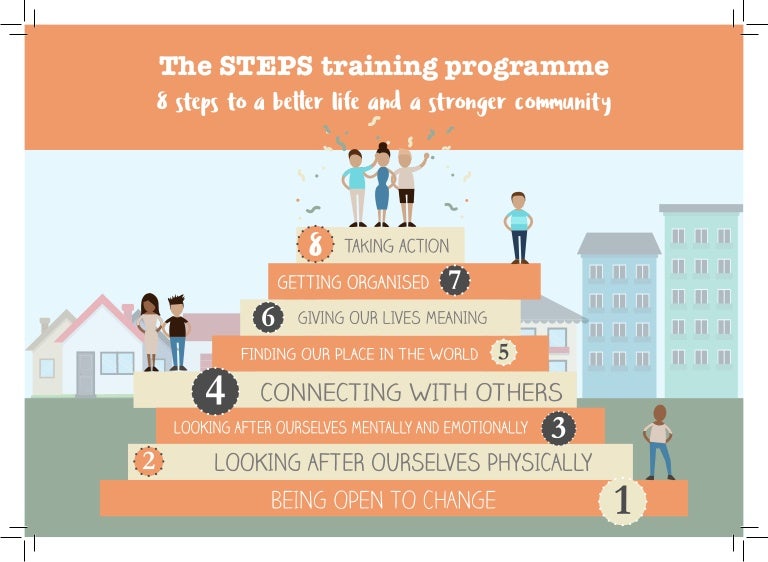The STEPS training programme
