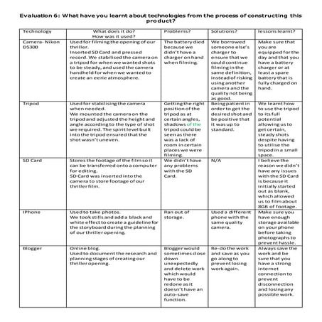 Evaluation 6 after feedback with marked corrections | PDF