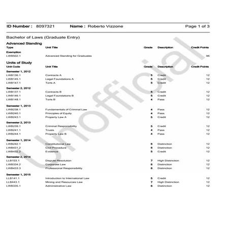AcademicHistory - Final Jan2016 | PDF | Business | Business and Finance
