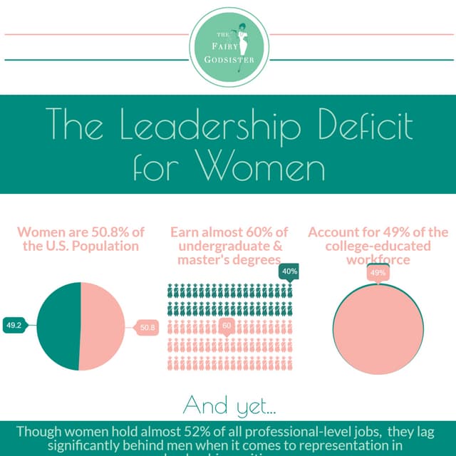 FGS Infographic | PDF