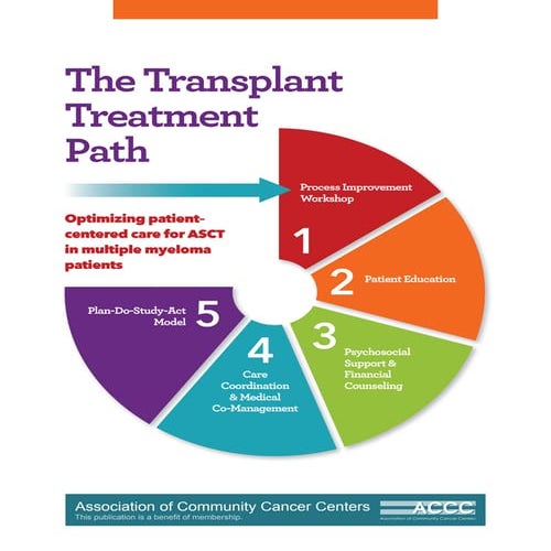 Transplant White Paper Final | PDF