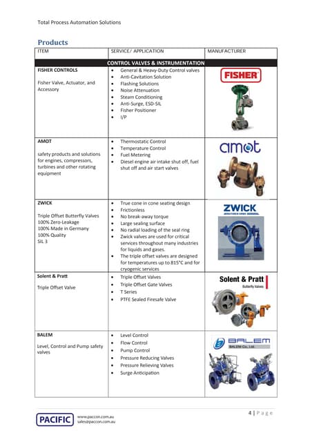 oil and gas - P&ID symbols .pdf