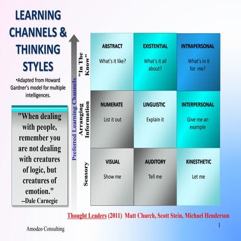 Learning Adaptations and Thinking Styles slide | PPTX