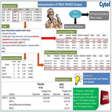 Poster Presentation_Proc Mixed | PPT