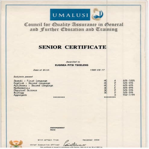 Matric | PDF