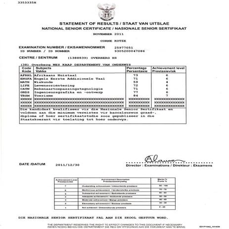 National Senior Certificate | PDF
