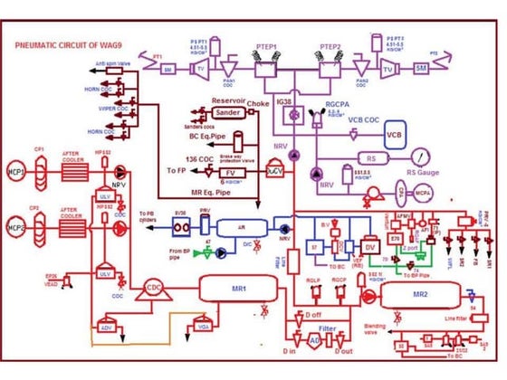 California MUTCD Sign Charts | PDF