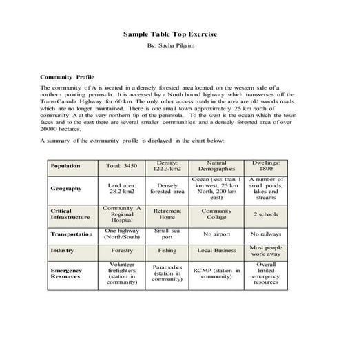 Sample Table Top Exercise | DOCX