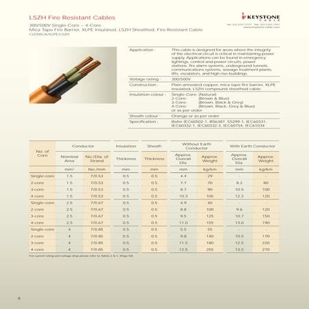keystone_fire_resistant_catalogue | PDF