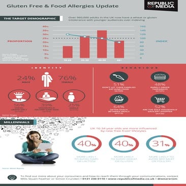 Gluten Free Food Allergies update 2016 | PDF