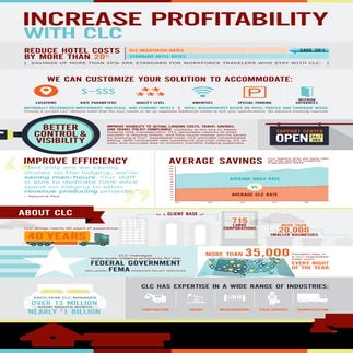 CLC Lodging Benefits | PDF