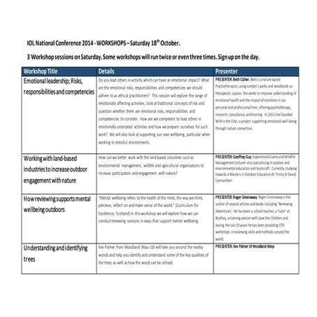 IOL 2014 Conf Saturday workshops.LH