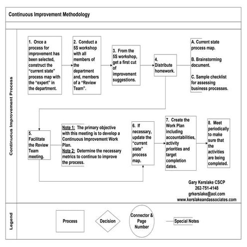 Continuous Improvement Methodology_Rev01 | PDF | Business and Finance