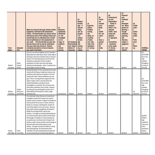 LCF Feedback | PDF | Educational Assessment | Education