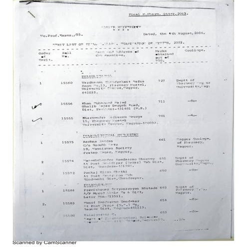 M pharm merit list | PDF