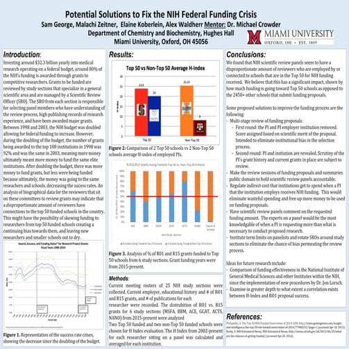 NIH Funding Poster | PPT