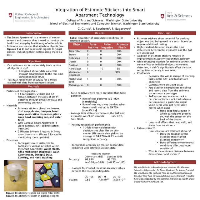 Integration of Estimote Stickers in Smart Apartment Technology-Final | PDF